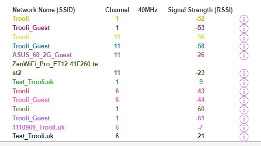How To Identify Interference