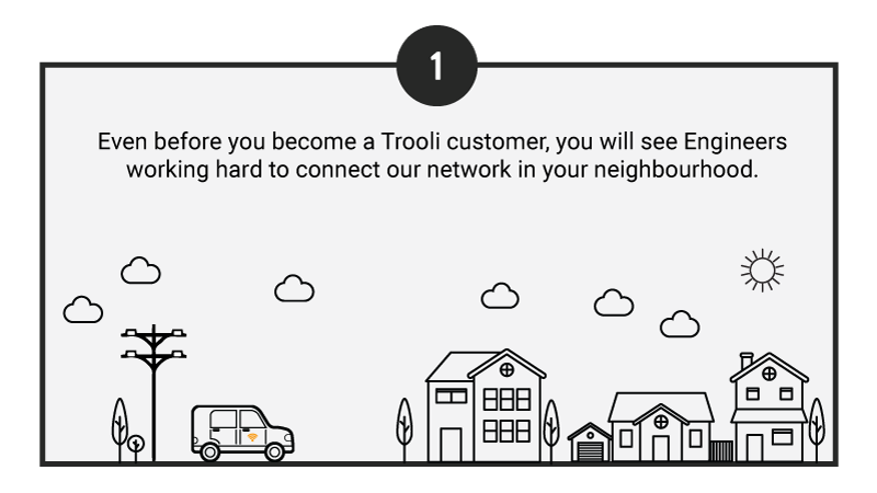 FTTP Installation info