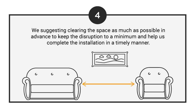 FTTP Installation info