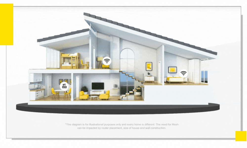 Broadband for Your Home