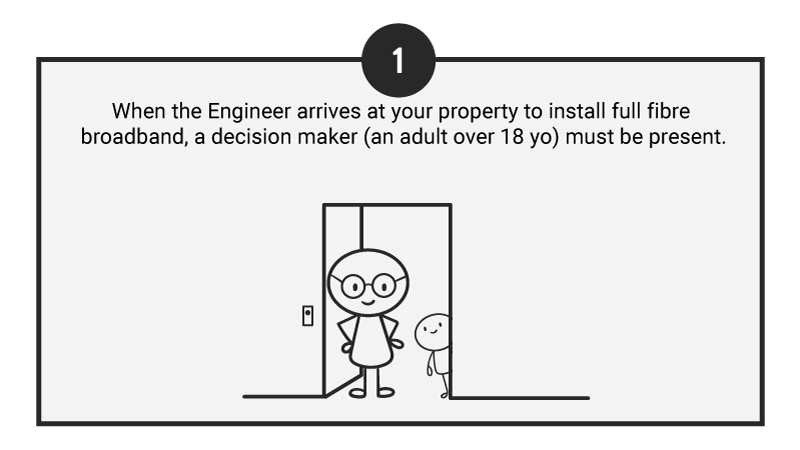 FTTP Installation info